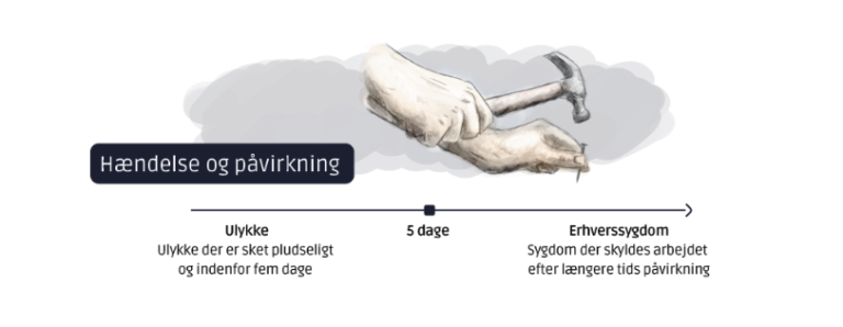 Arbejdsskade erstatning | Få specialiseret hjælp til netop din sag her!